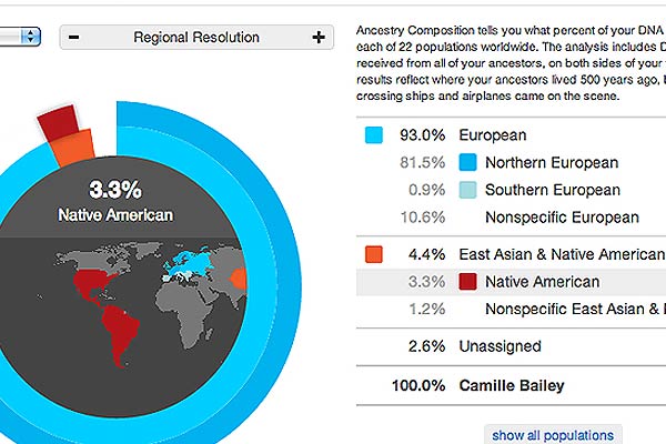 DNA Test Ancestry Genetic Service – I*Need*It